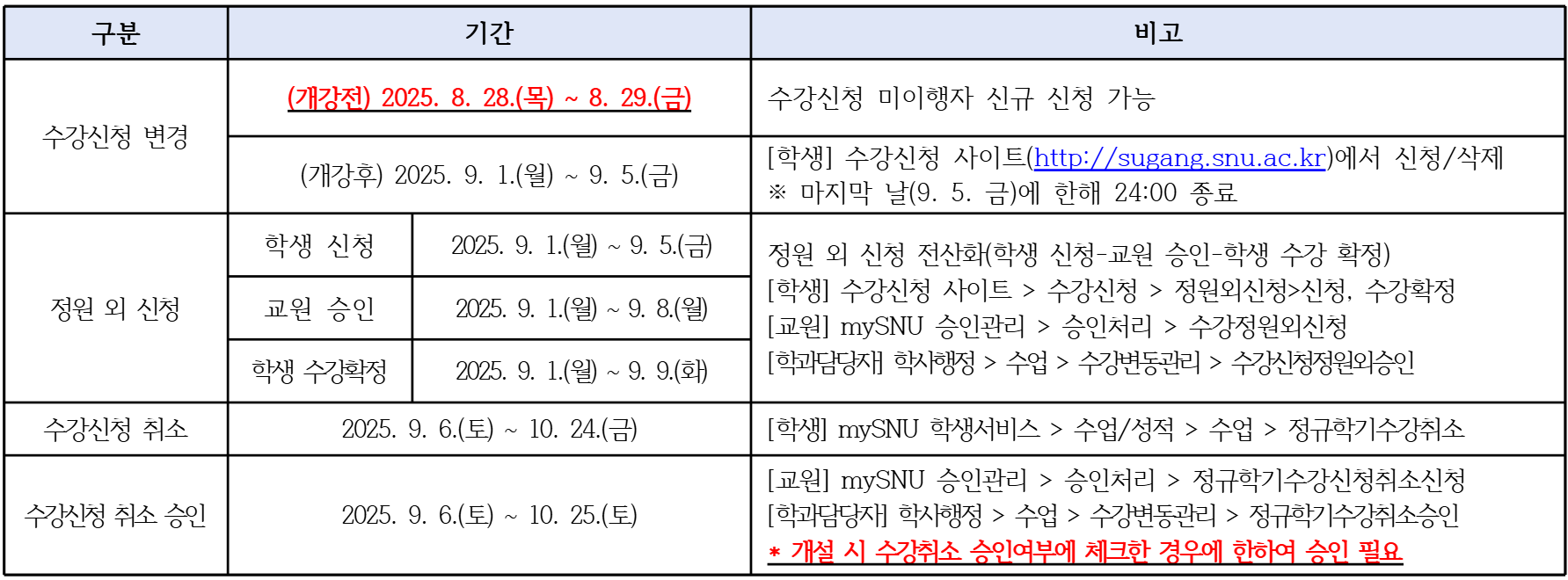 2025학년도 2학기 수강신청 변경 및 취소 안내 – 자유전공학부